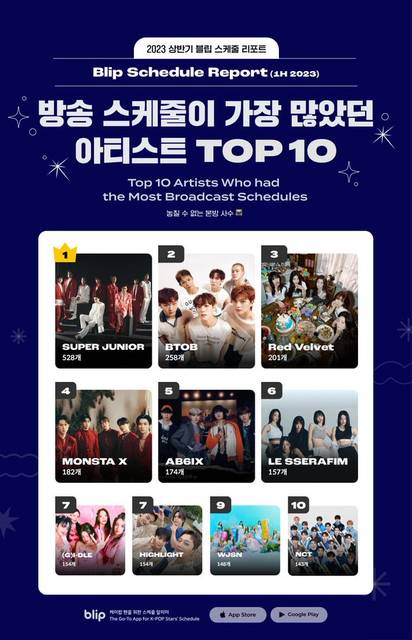 2023年上半期最も韓国国内の放送スケジュールが多かったKPOPアイドルグループTOP5♡ - 韓国トレンド情報・韓国まとめ JOAH-ジョア-